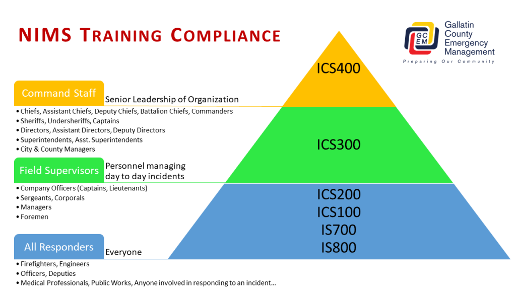 NIMS Compliance – Gallatin County Emergency Management