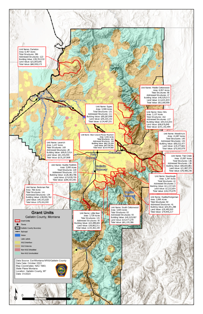 Gallatin County Emergency Management